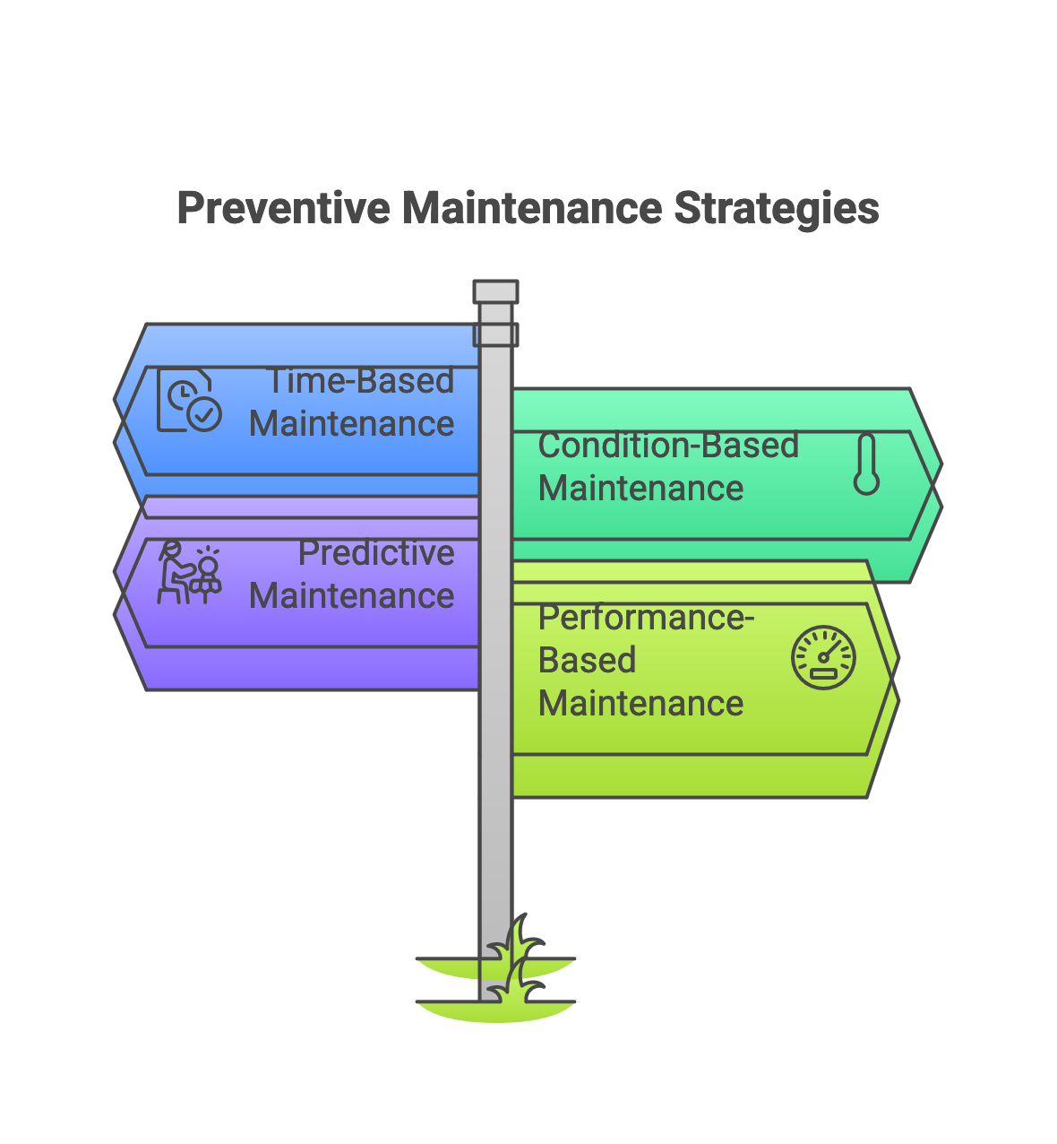 Reliability Centered Maintenance (RCM) - WorkTrek