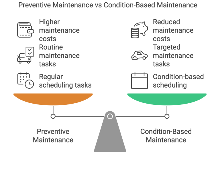 How To Get Started With Condition-Based Maintenance - WorkTrek