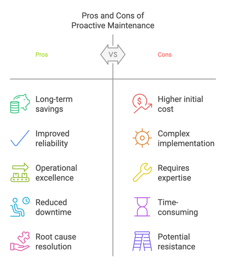 Proactive Maintenance - WorkTrek