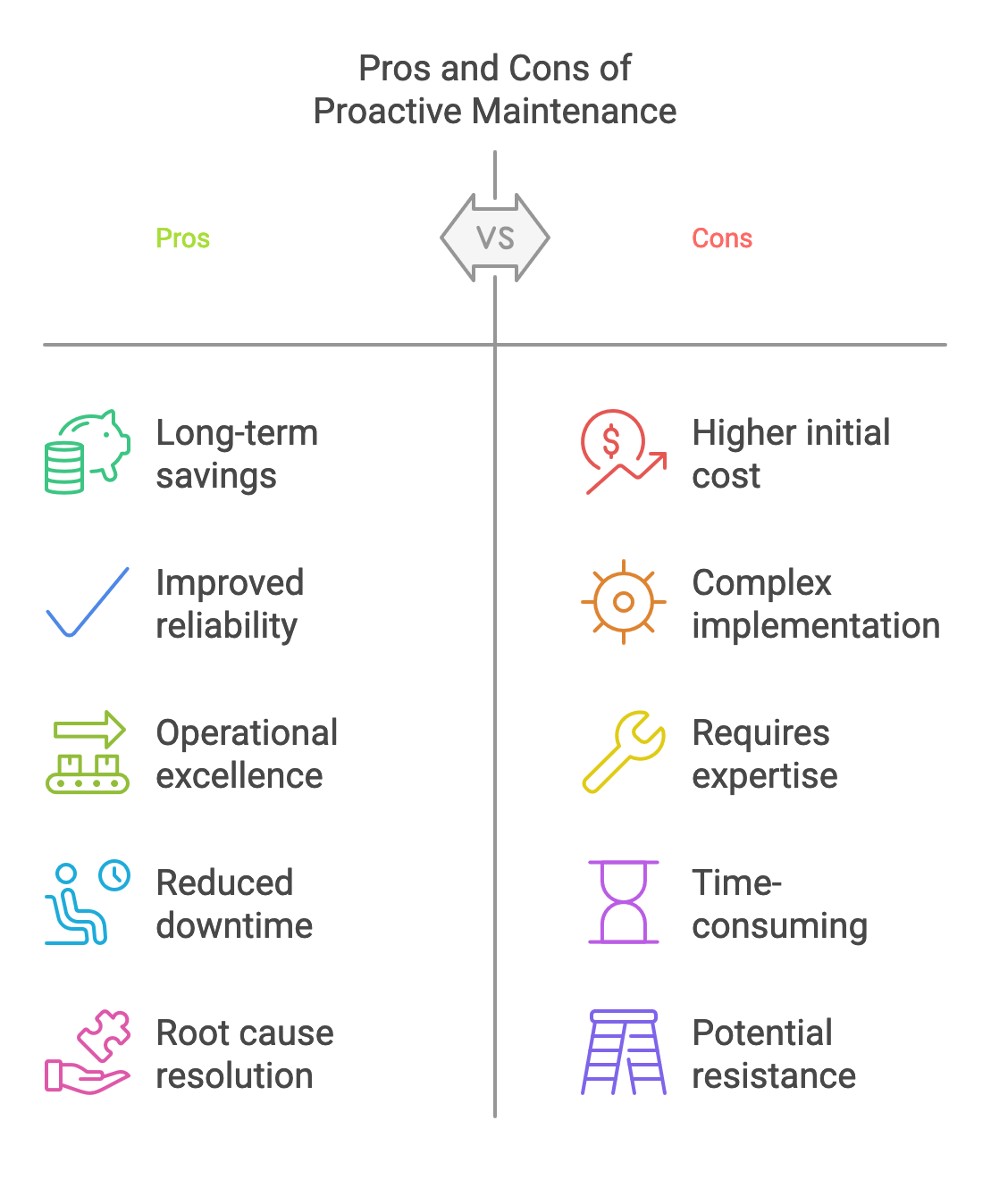 Proactive Maintenance - WorkTrek