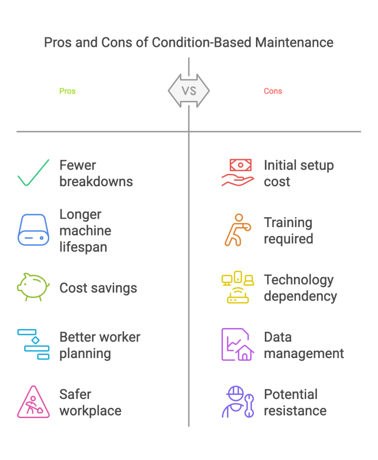 How To Get Started With Condition-Based Maintenance - WorkTrek