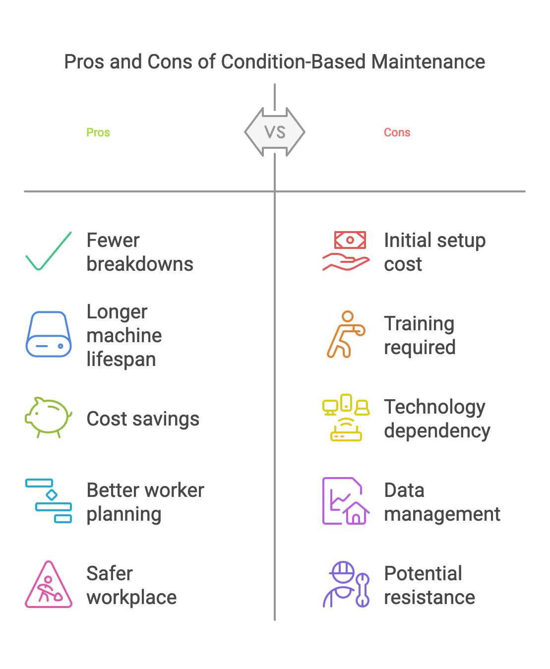 How To Get Started With Condition-Based Maintenance - WorkTrek