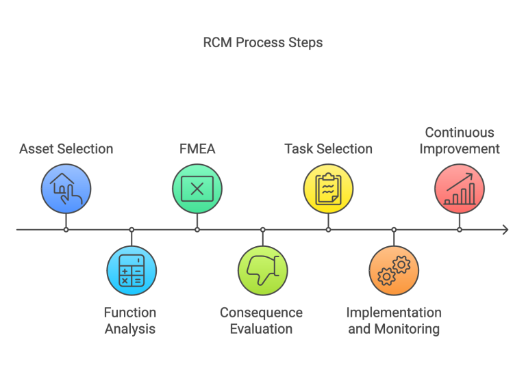 Reliability Centered Maintenance (RCM) - WorkTrek