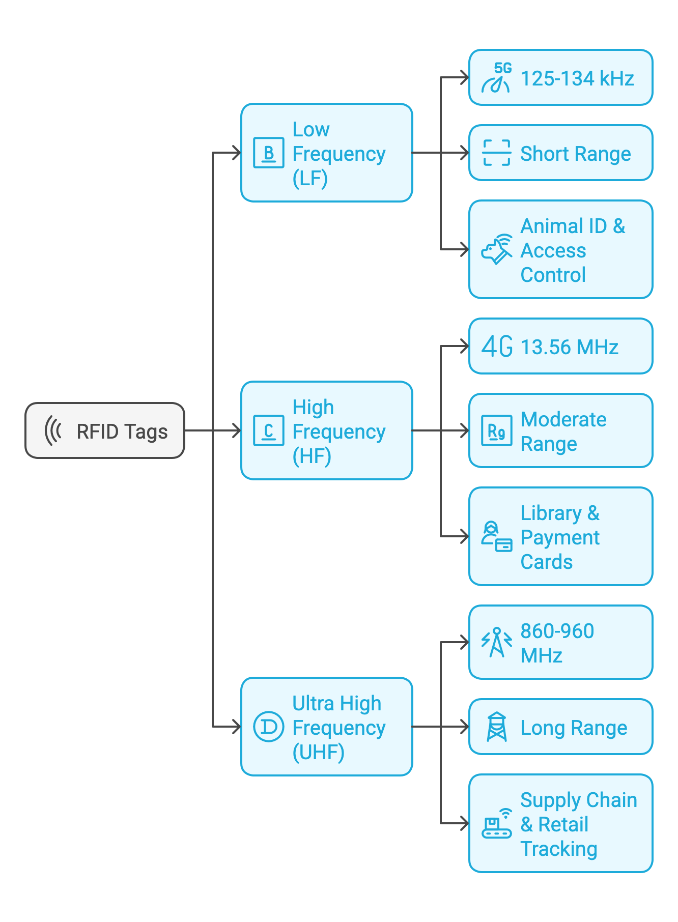 RFID Inventory System - WorkTrek