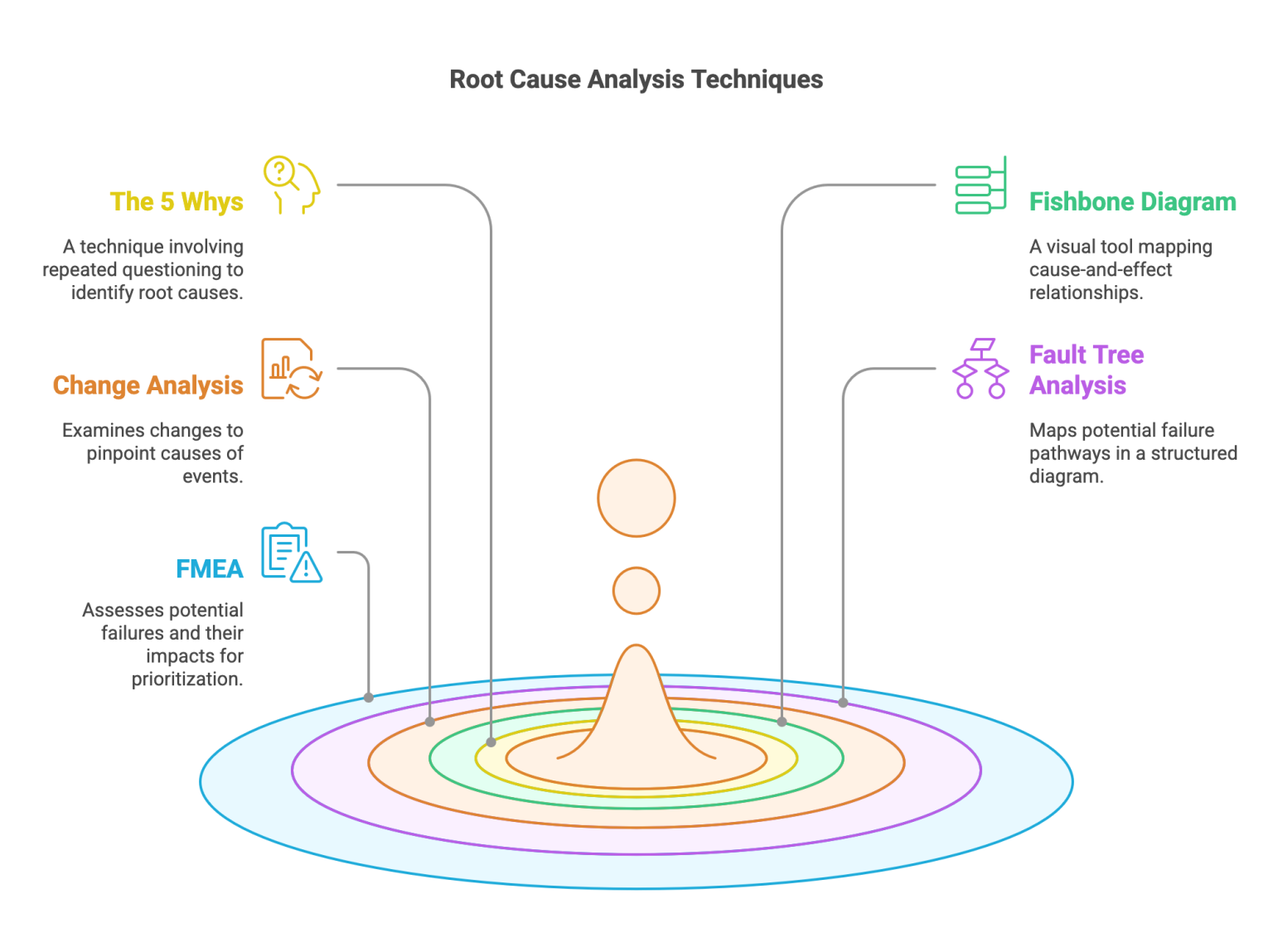 Top 8 Challenges of Maintenance Management - WorkTrek