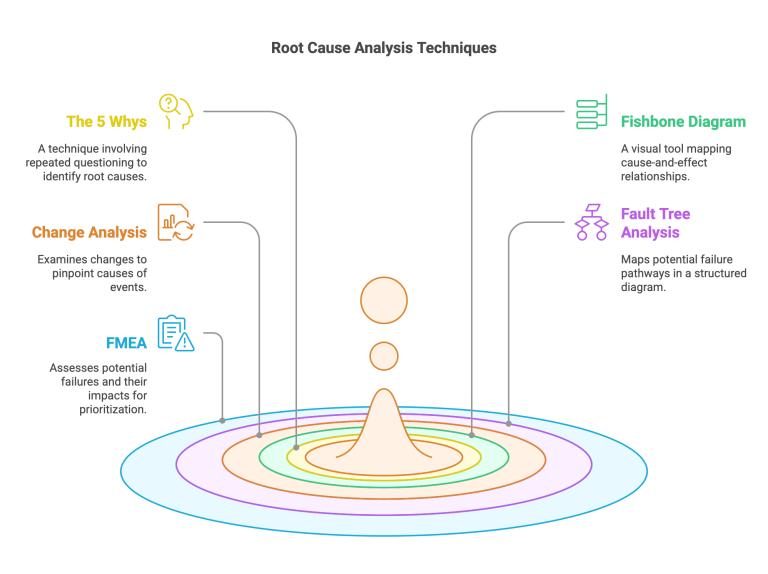 Top 8 Challenges of Maintenance Management - WorkTrek