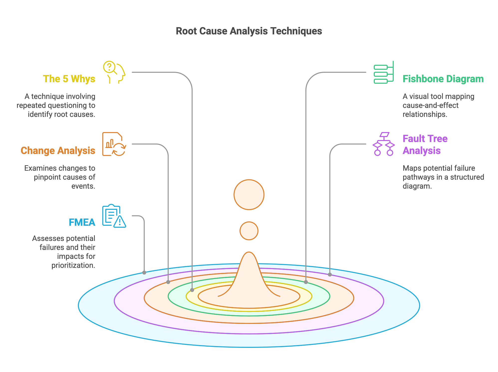 Top 8 Challenges of Maintenance Management - WorkTrek