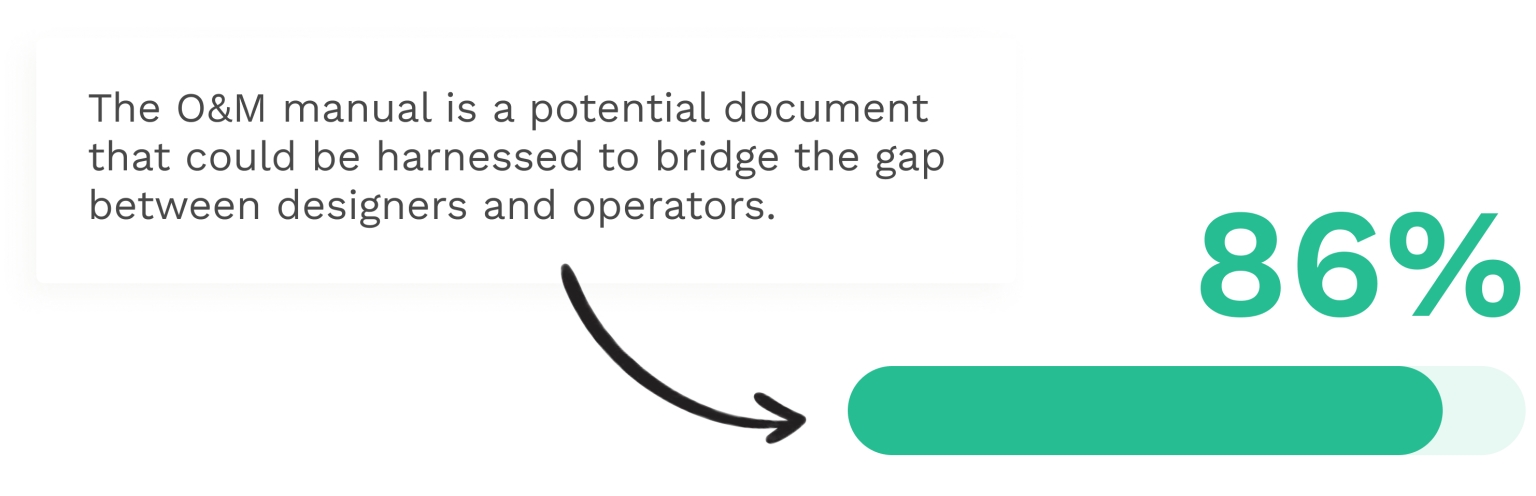 O&M Manual: What It Is and Why It Matters - WorkTrek