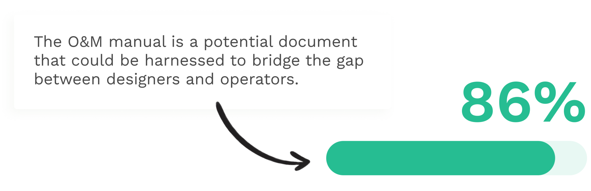 O&M Manual: What It Is and Why It Matters - WorkTrek