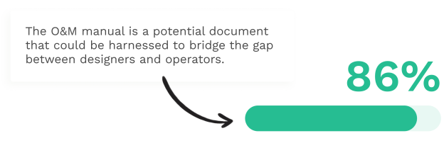 O&M Manual: What It Is and Why It Matters - WorkTrek