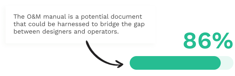 O&M Manual: What It Is and Why It Matters - WorkTrek