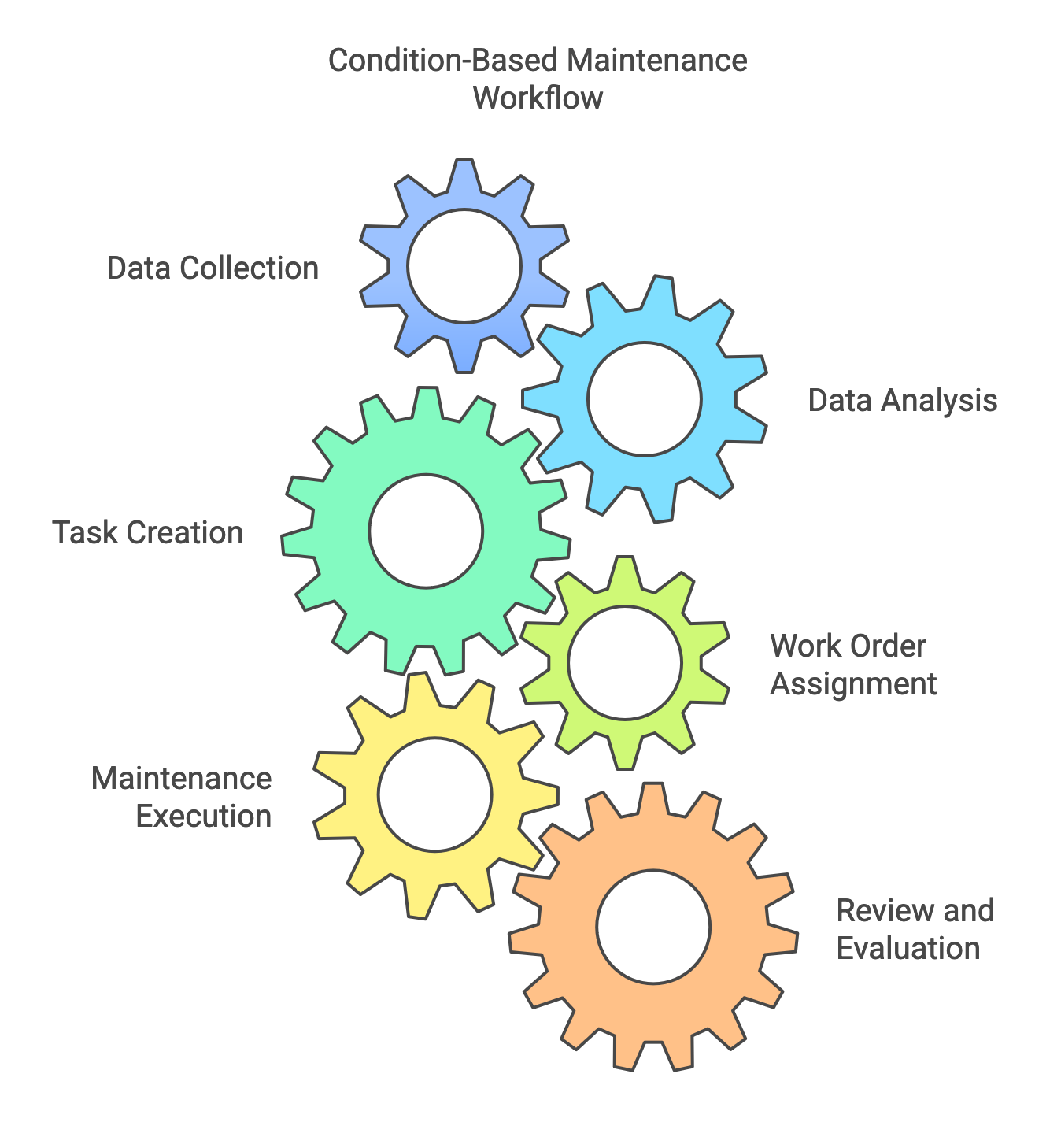 7 Benefits of Condition-Based Maintenance - WorkTrek