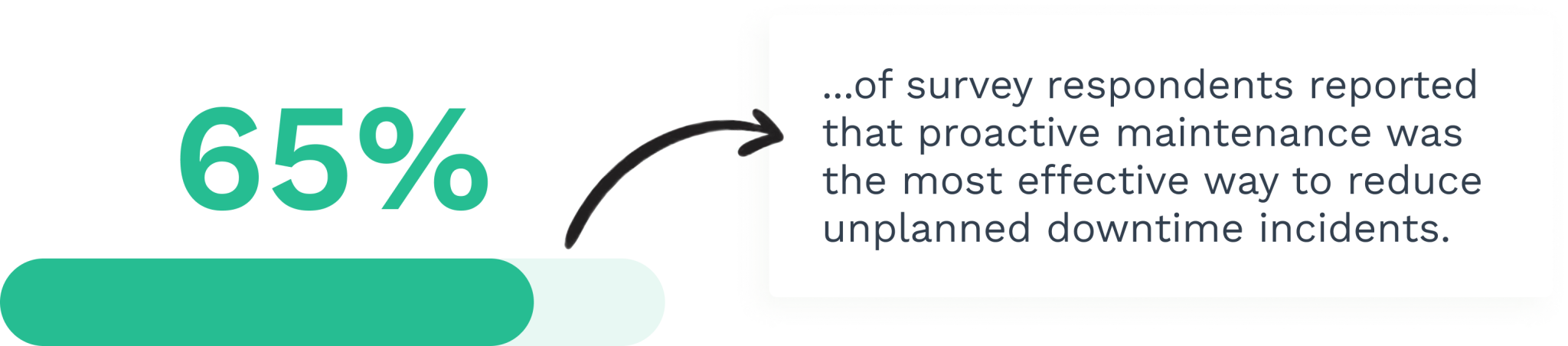 Condition-Based Maintenance vs Time-Based Maintenance - WorkTrek