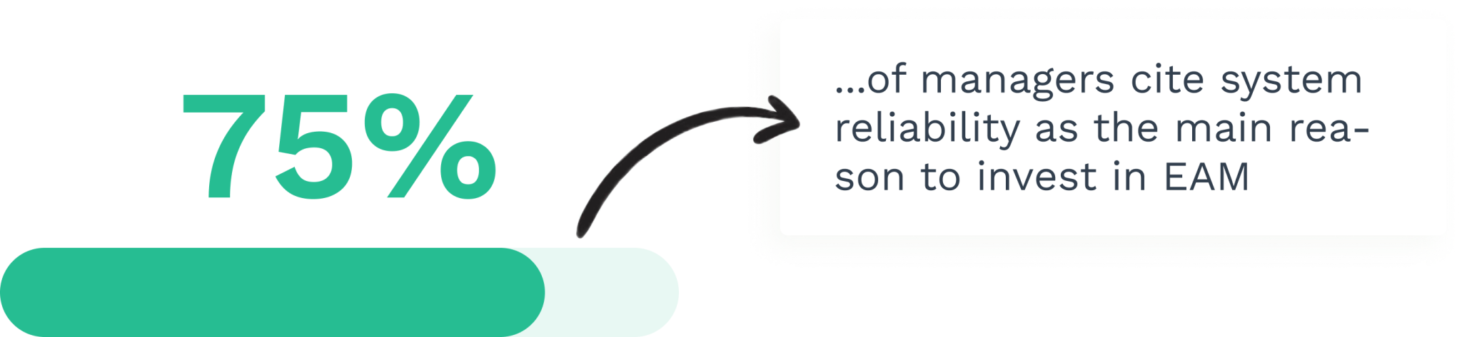 Condition-Based Maintenance vs Time-Based Maintenance - WorkTrek