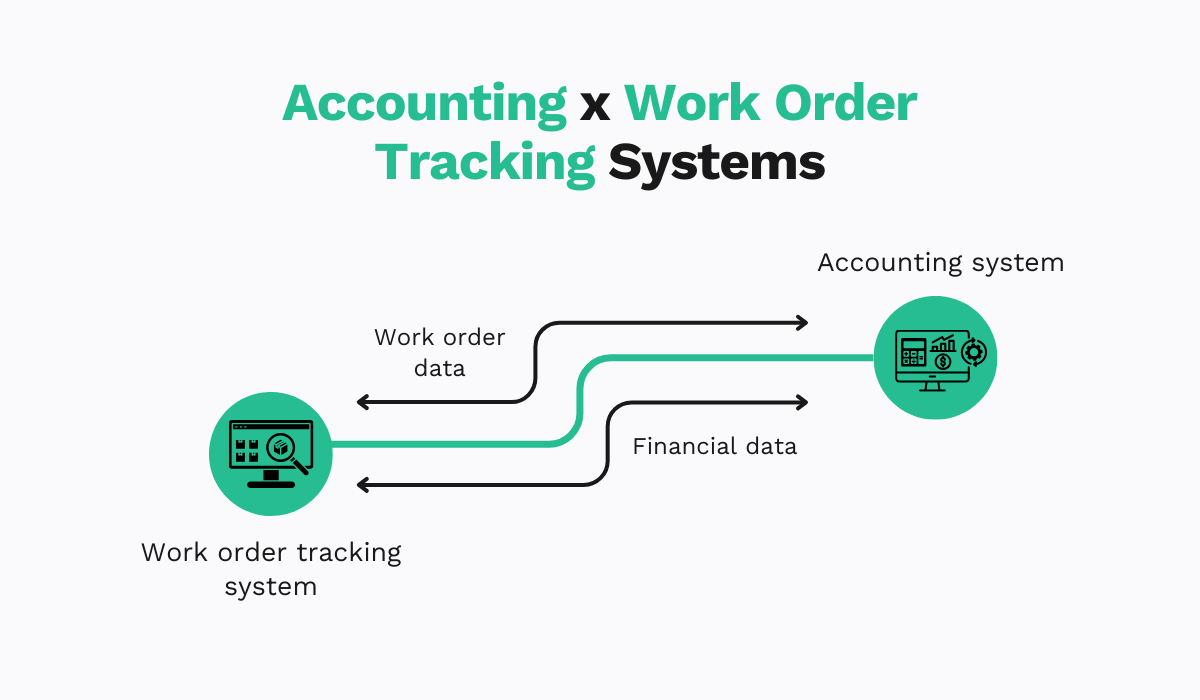 Different Methods of Work Order Tracking Reviewed