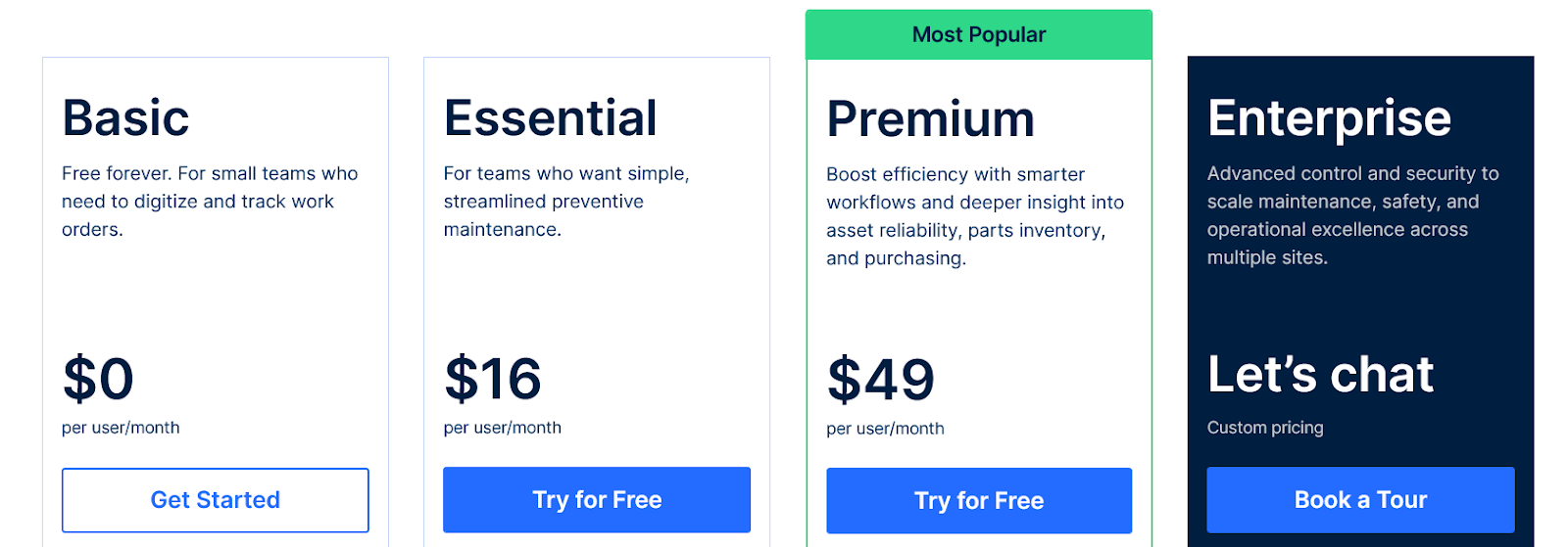 Best Work Order Tracking Software List