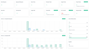 Our Ultimate Guide to Work Order Tracking