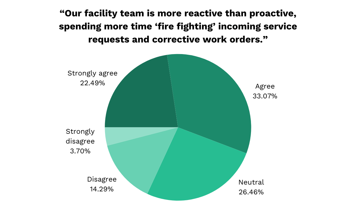 Our Ultimate Guide to Work Order Tracking