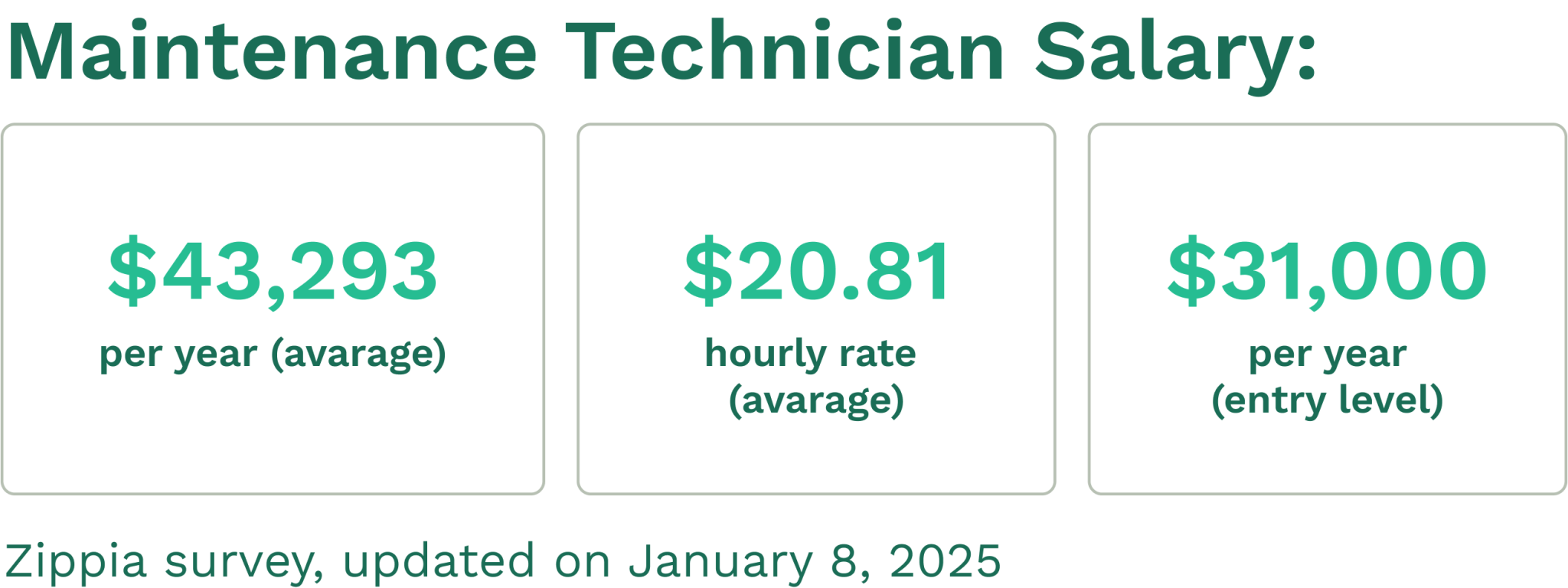 Maintenance Technician Job Description - WorkTrek