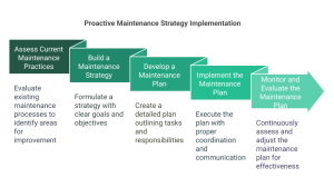 Proactive Maintenance - WorkTrek