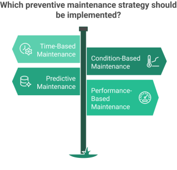 Reliability Centered Maintenance (RCM) - WorkTrek