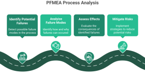 Process Failure Mode and Effects Analysis (PFMEA) - WorkTrek