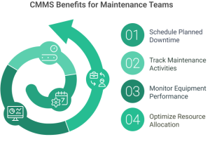 Planned Downtime - WorkTrek