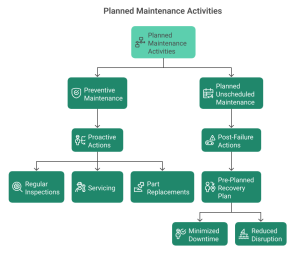 Planned Maintenance - WorkTrek