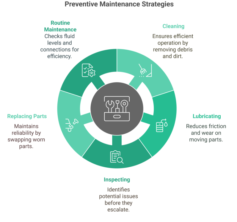 Preventive Maintenance - WorkTrek
