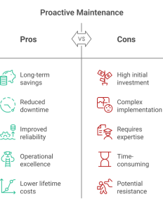 Proactive Maintenance - WorkTrek