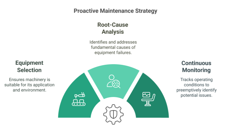 Proactive Maintenance - WorkTrek