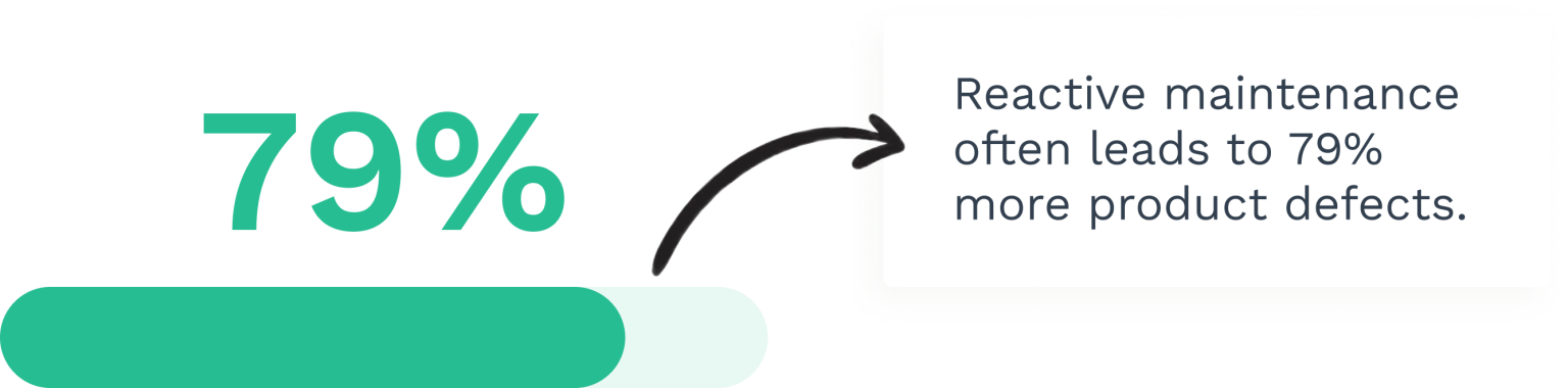 10 Disadvantages of Reactive Maintenance - WorkTrek