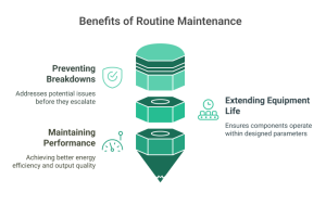 Routine Maintenance - WorkTrek