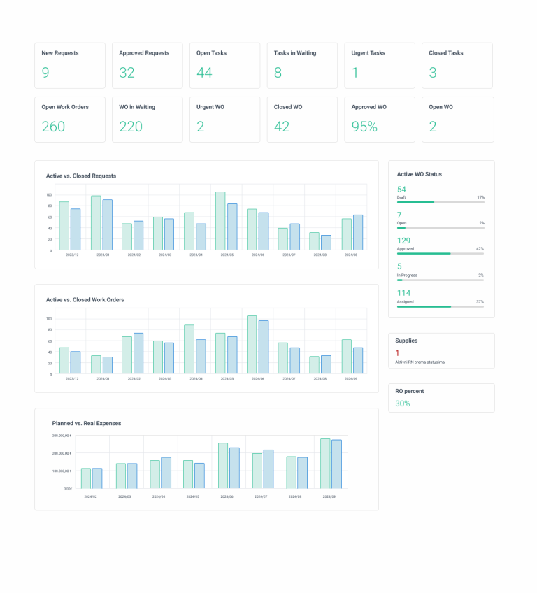 Features to Look for in a Maintenance Tracking Solution - WorkTrek