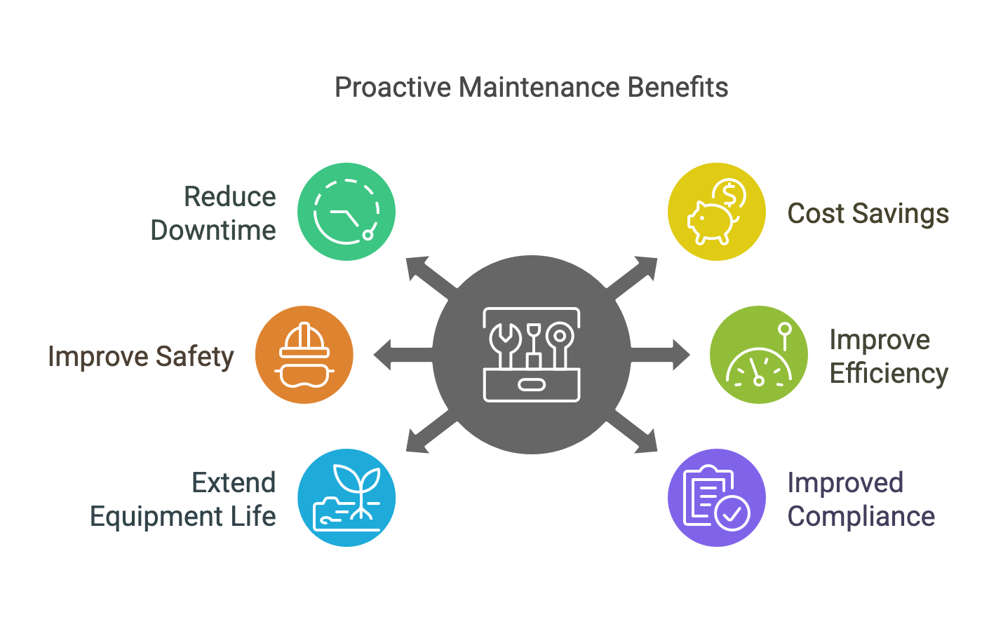 Challenges to Implementing Proactive Maintenance - WorkTrek