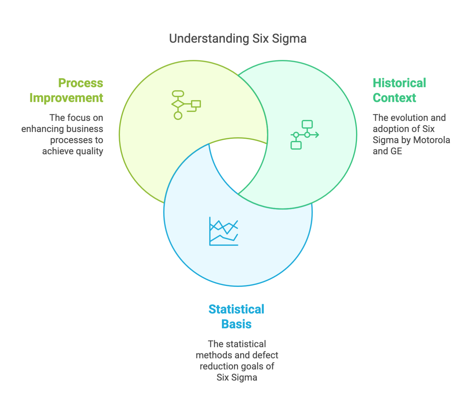 Six Sigma - WorkTrek