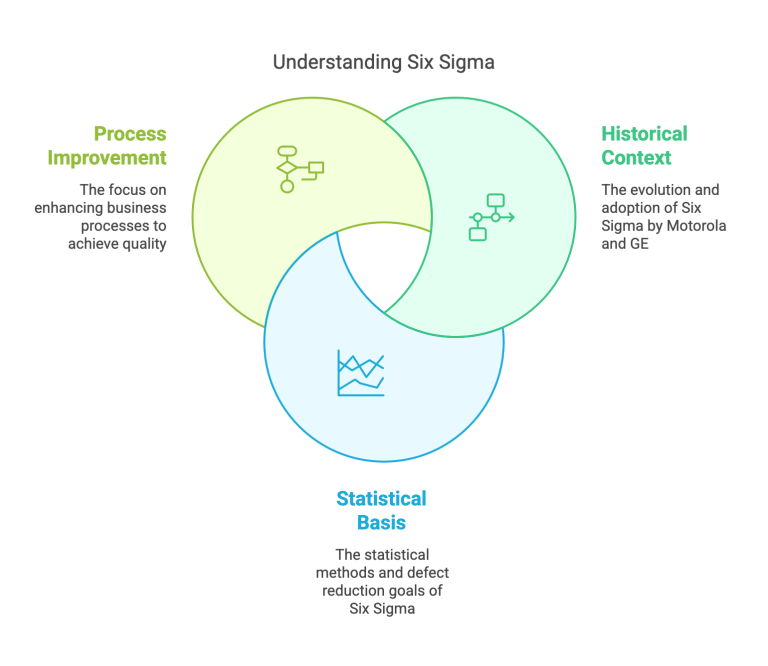 Six Sigma - WorkTrek