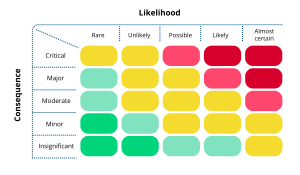 Work Order Management: Guide to Prioritizing Work Orders