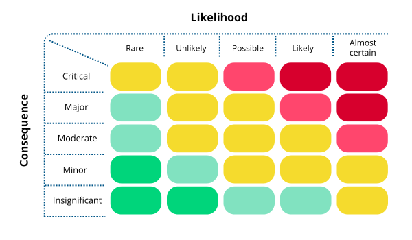 Work Order Management: Guide to Prioritizing Work Orders