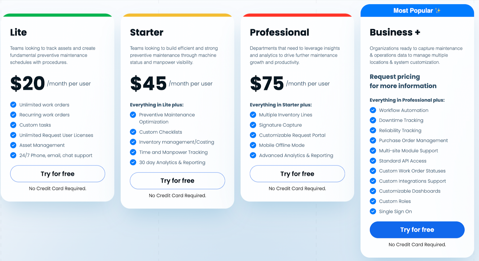 5 Work Order Management Software Solutions to Know About