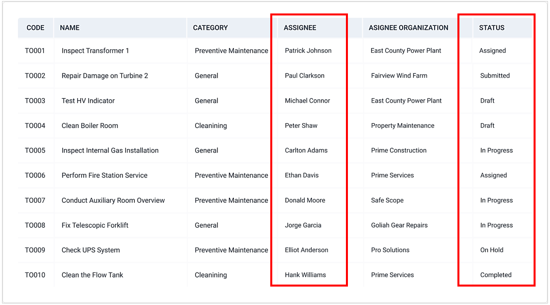 Benefits of Implementing Work Order Management Software - WorkTrek