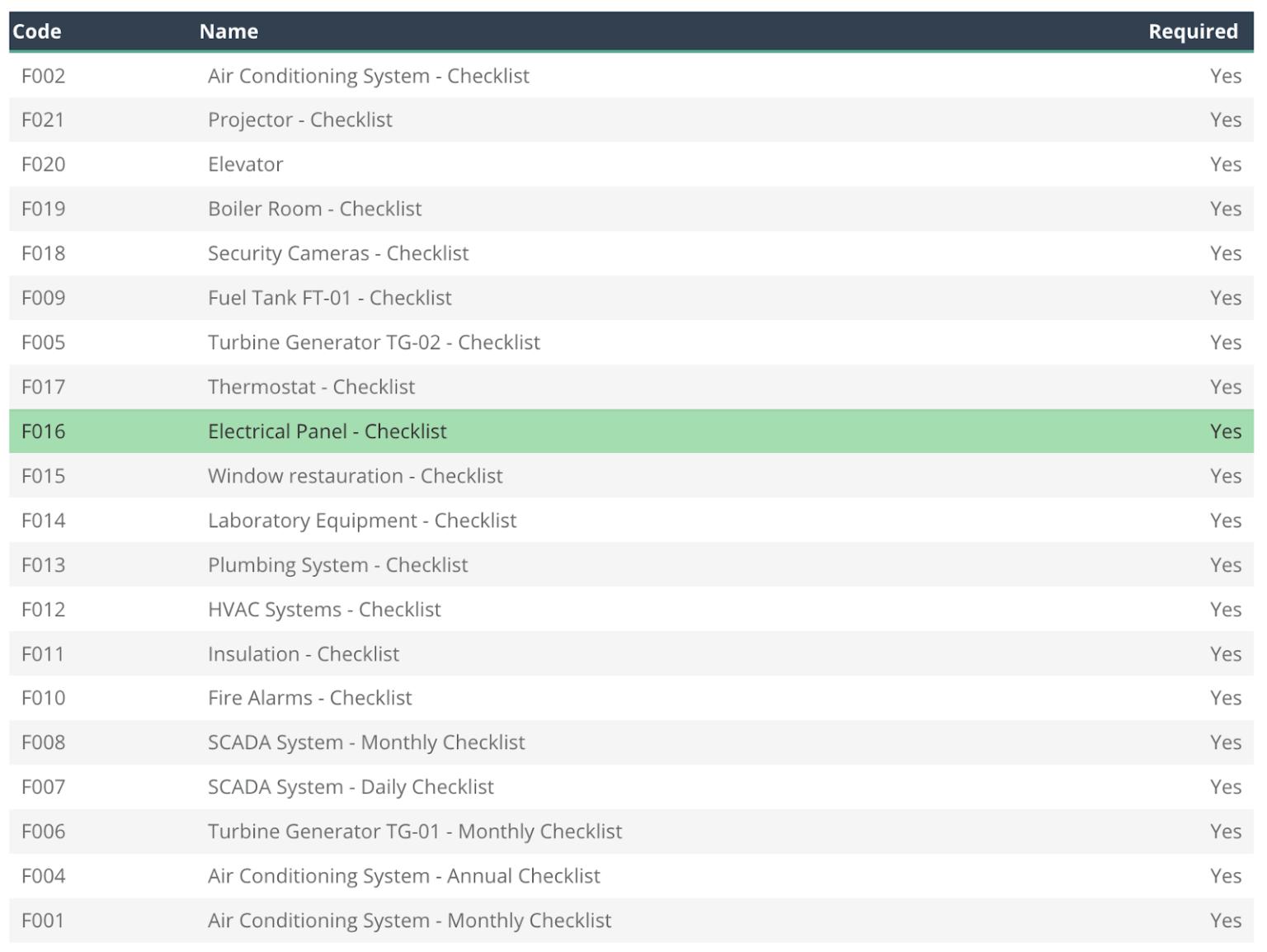 Benefits of Implementing Work Order Management Software - WorkTrek