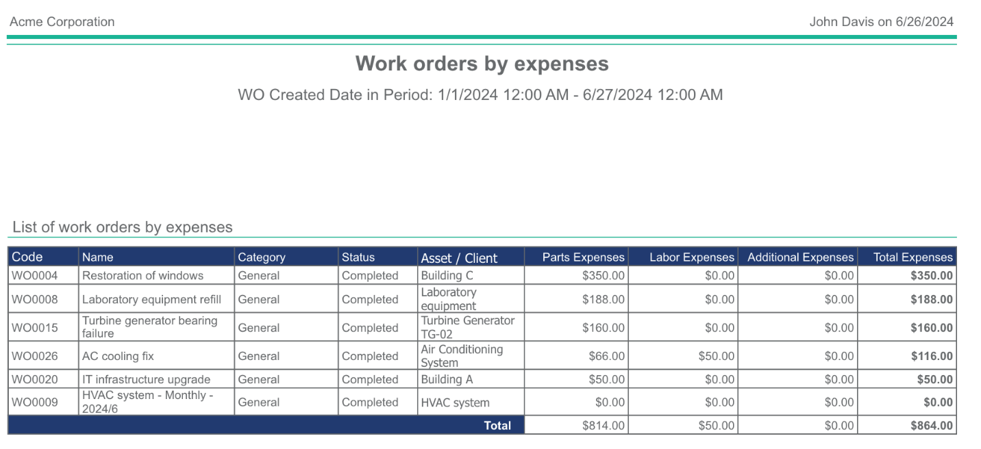 Benefits of Implementing Work Order Management Software - WorkTrek
