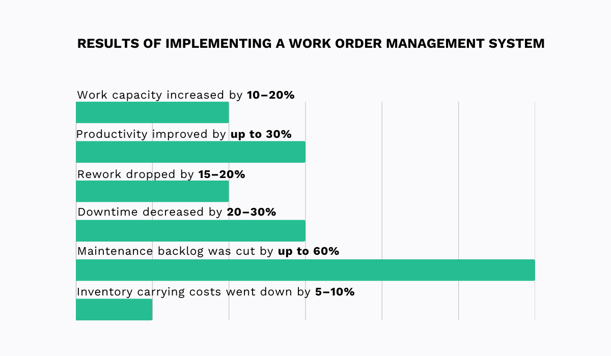 Best Practices for Effective Work Order Management