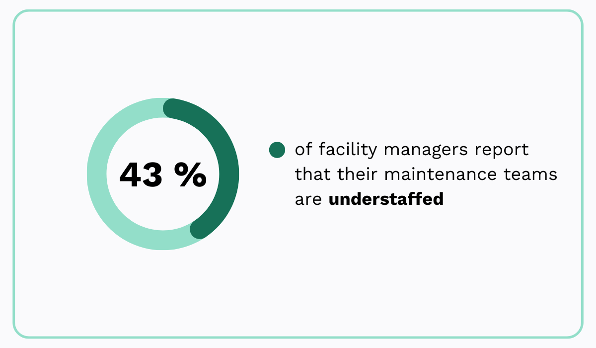 Best Practices for Effective Work Order Management