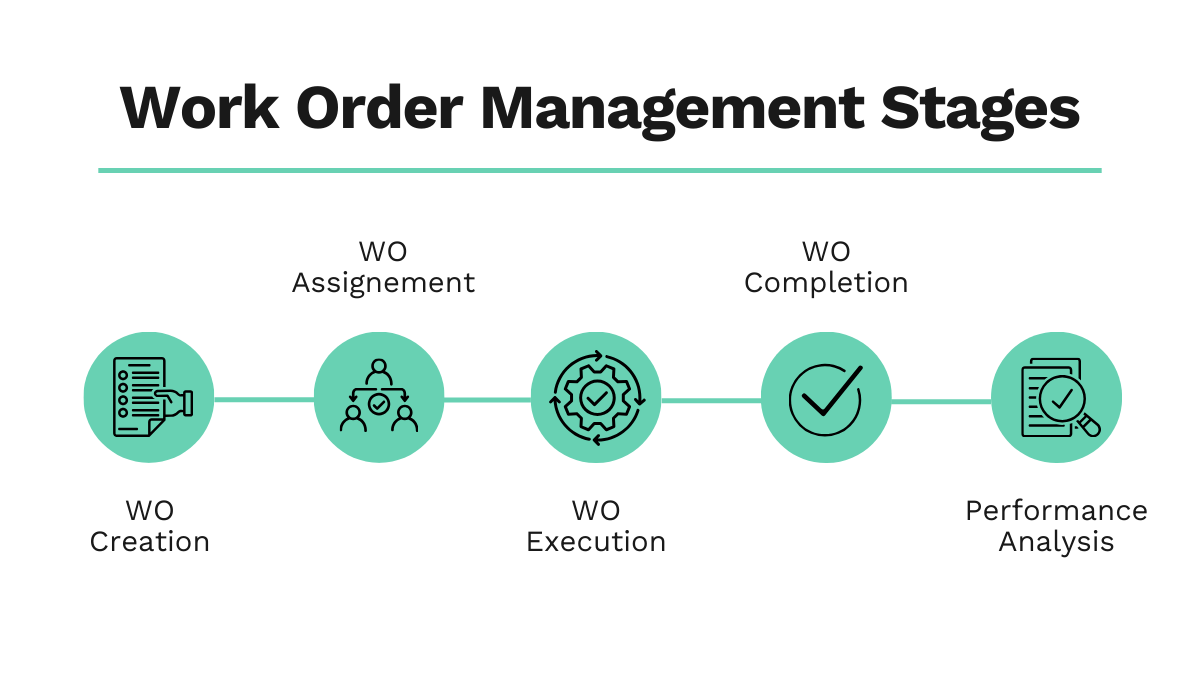 Work Order Management 101