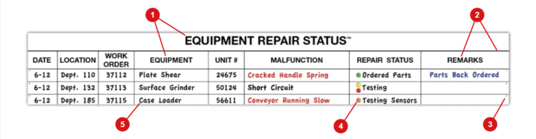 Work Order Management 101