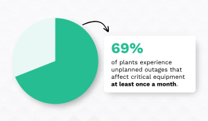 Work Order Management 101