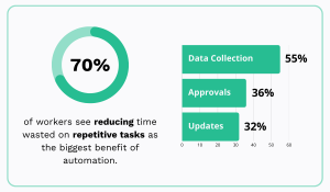 Work Order Management 101