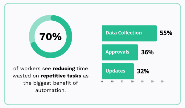 Work Order Management 101